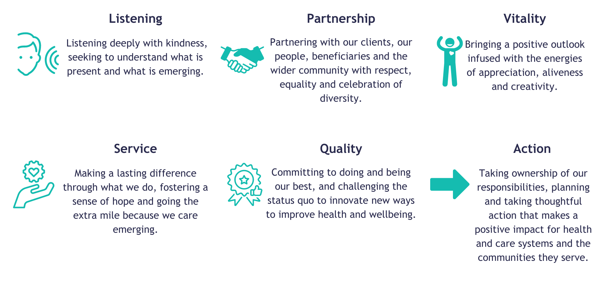 Our Mission & Values | Wellbeing For Education
